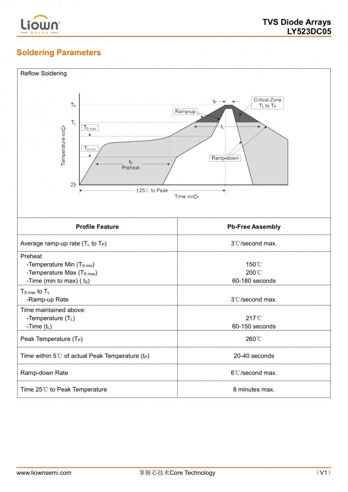 LY523DC05 datasheet page 4