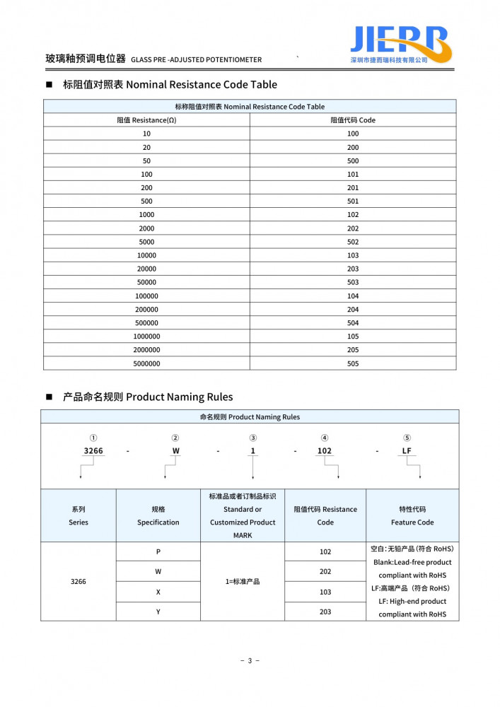 JIERR 3266 series datasheet page 3