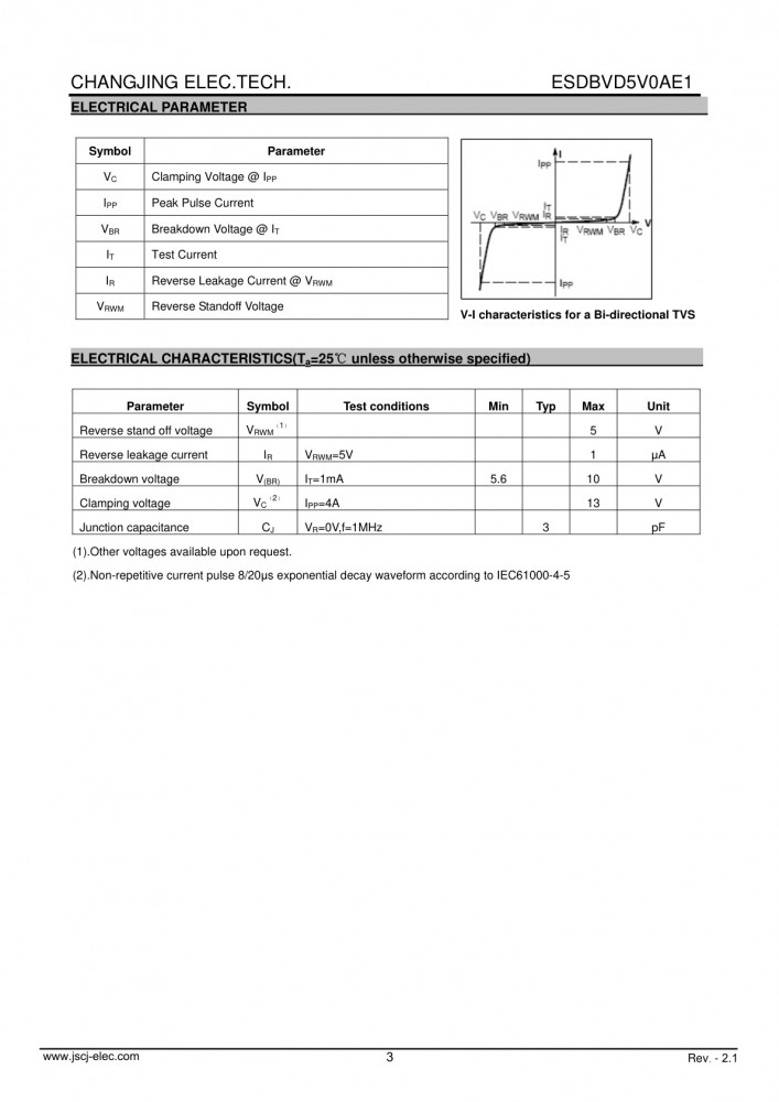 ESDBVD5V0AE1 datasheet page 3