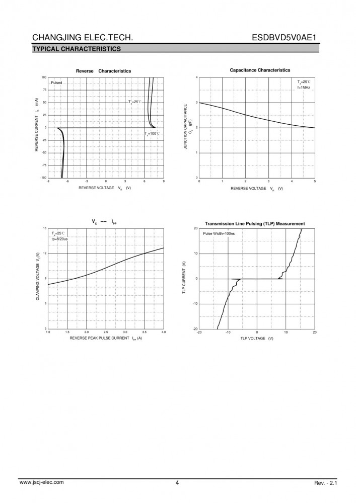 ESDBVD5V0AE1 datasheet page 4