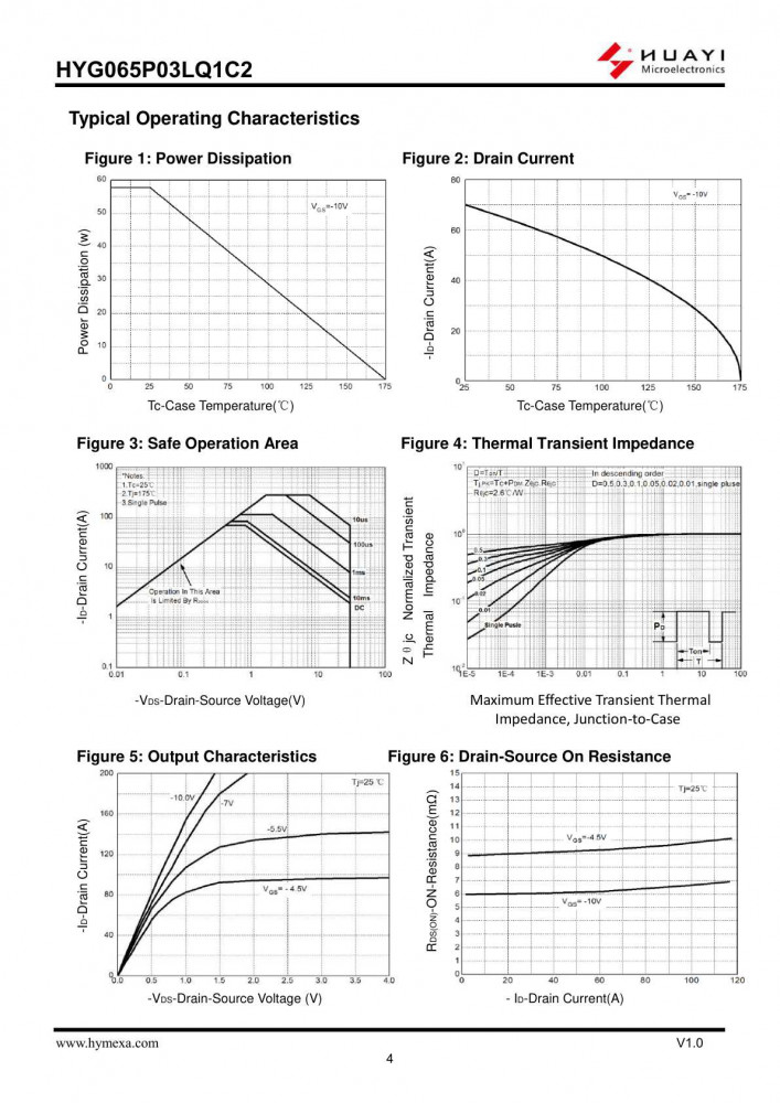 HYG065P03LQ1C2 datasheet page 4