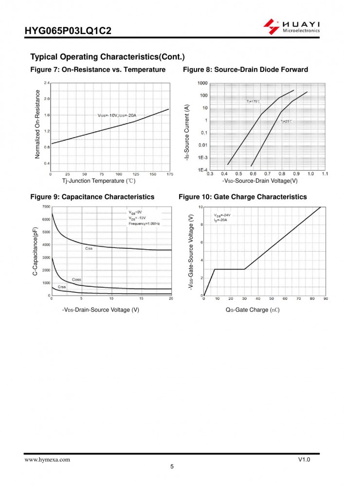 HYG065P03LQ1C2 datasheet page 5