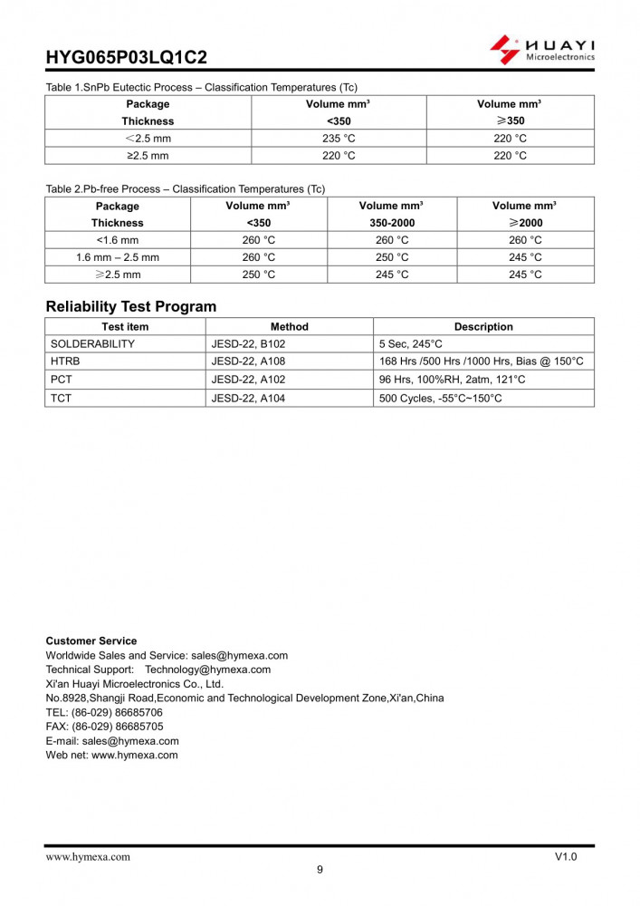 HYG065P03LQ1C2 datasheet page 9