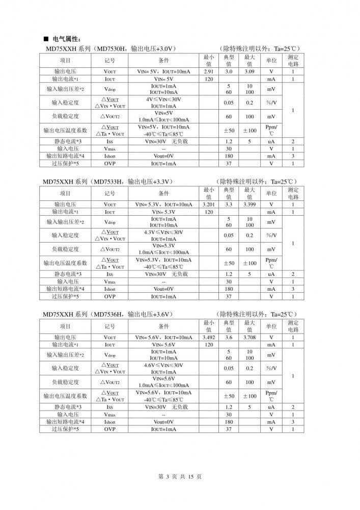 MD7550H datasheet page 3