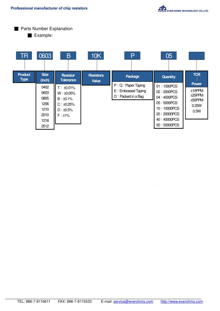 EVER OHMS TR Series datasheet page 4