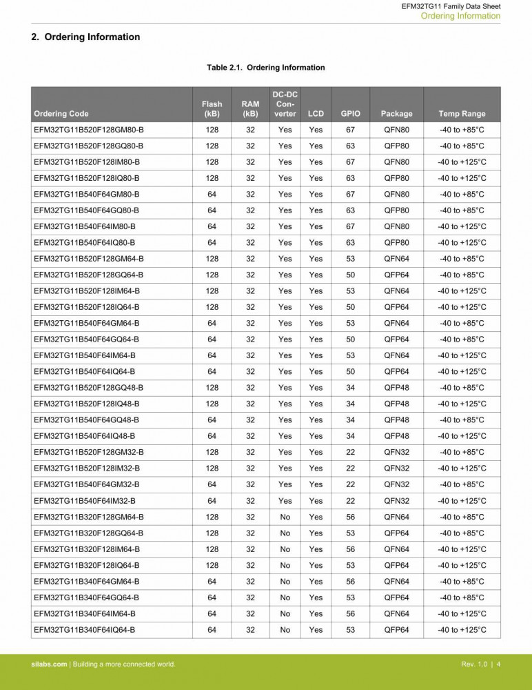 EFM32TG11 datasheet page 4