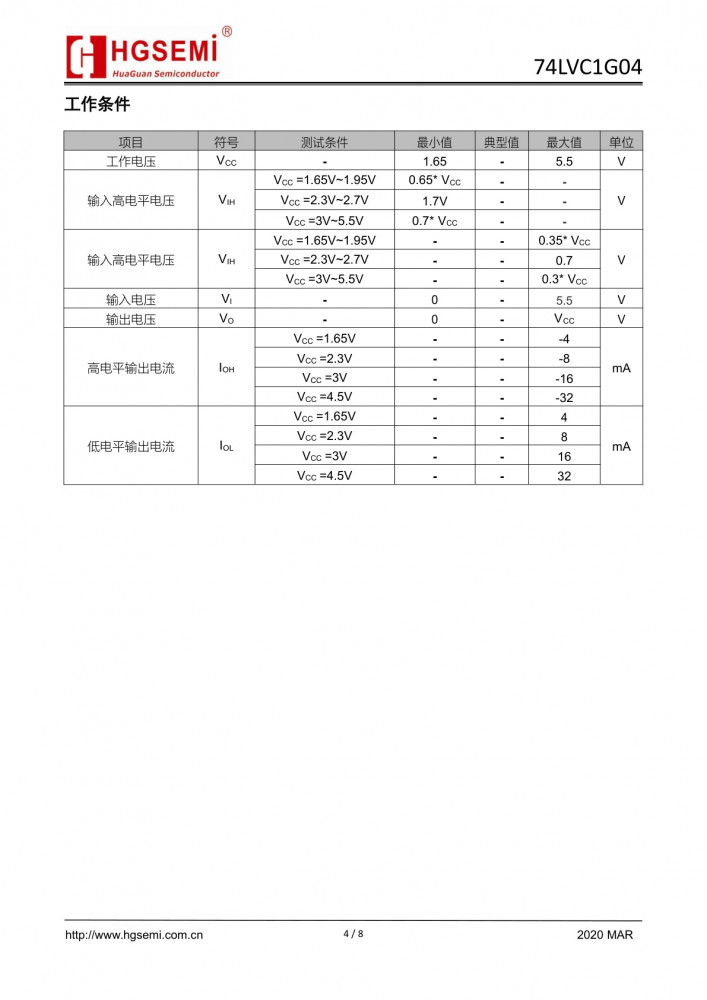 74LVC1G04 datasheet page 4