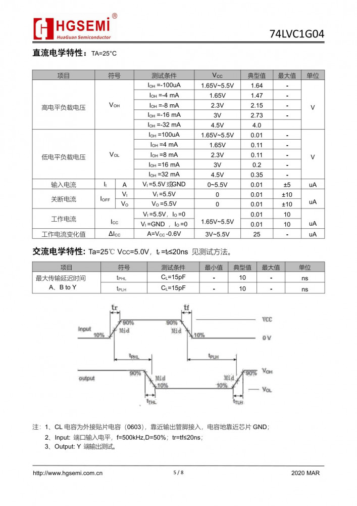 74LVC1G04 datasheet page 5