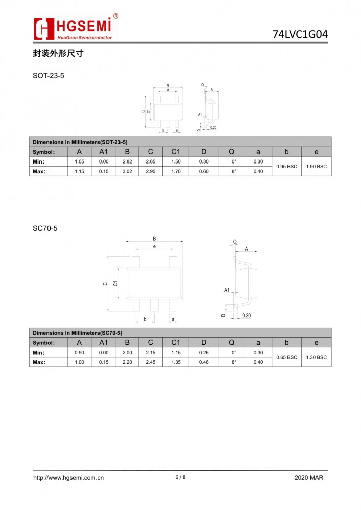 74LVC1G04 datasheet page 6