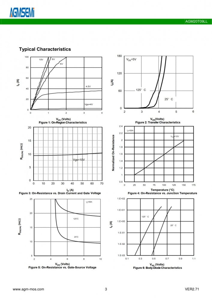 AGM20T09LL datasheet page 3