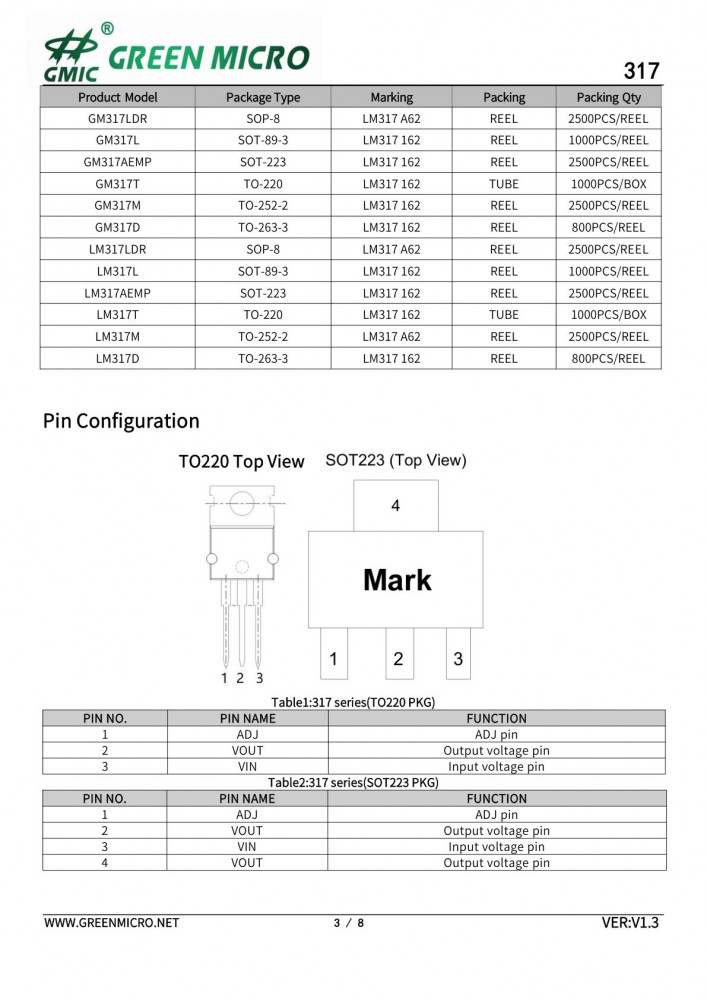 GM317AEMP datasheet page 3