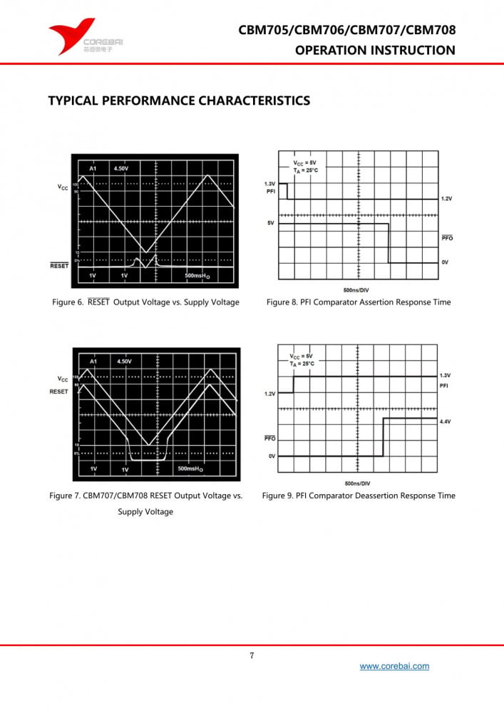 CBM705AS8 datasheet page 7