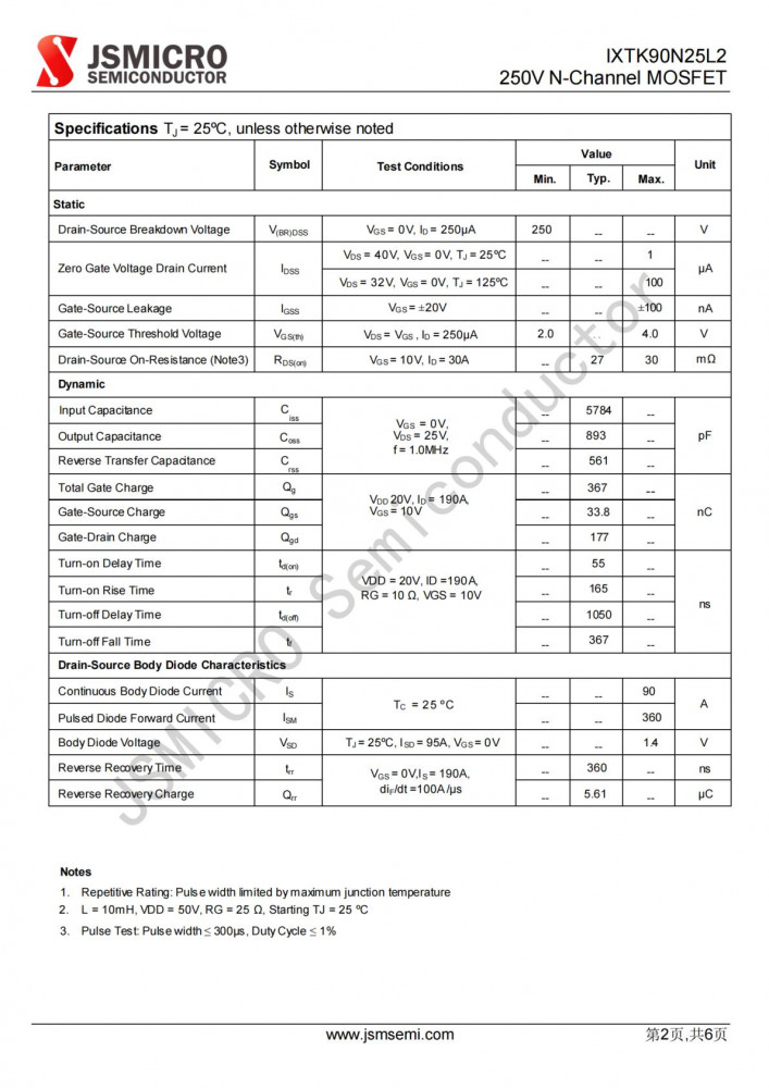 IXTK90N25L2-JSM datasheet page 2