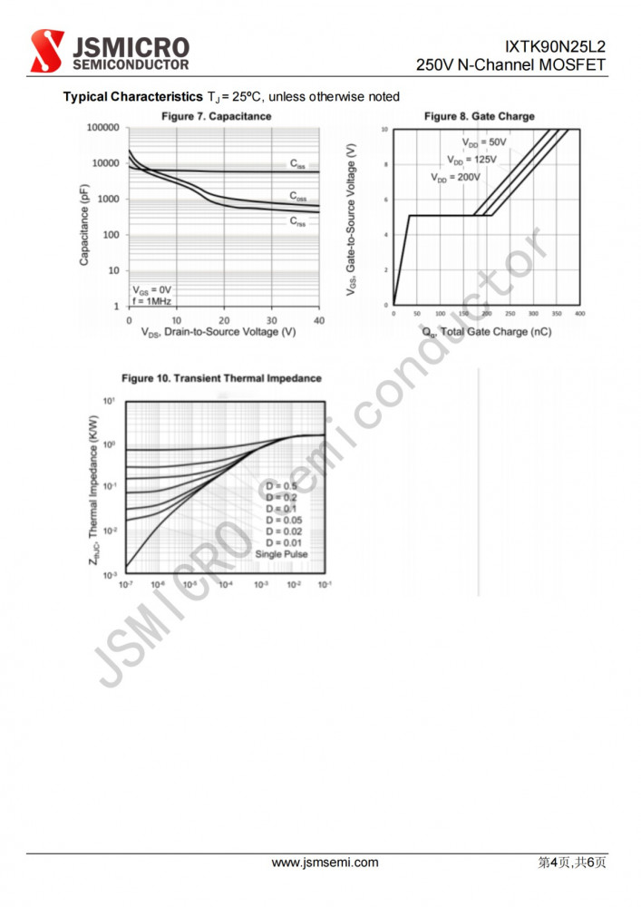 IXTK90N25L2-JSM datasheet page 4