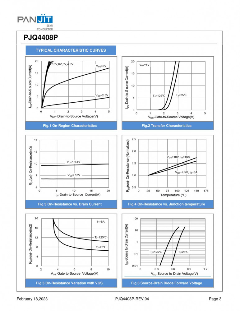 PJQ4408P datasheet page 3