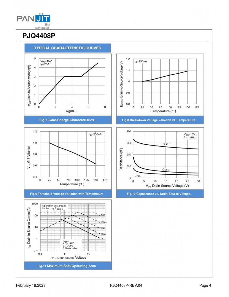 PJQ4408P datasheet page 4