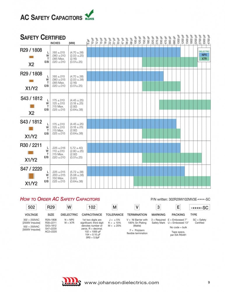 Johanson Dielectrics document page 9