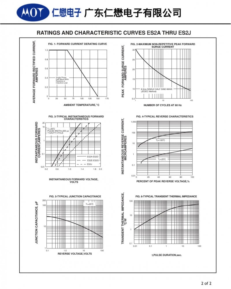 ES2J datasheet page 2