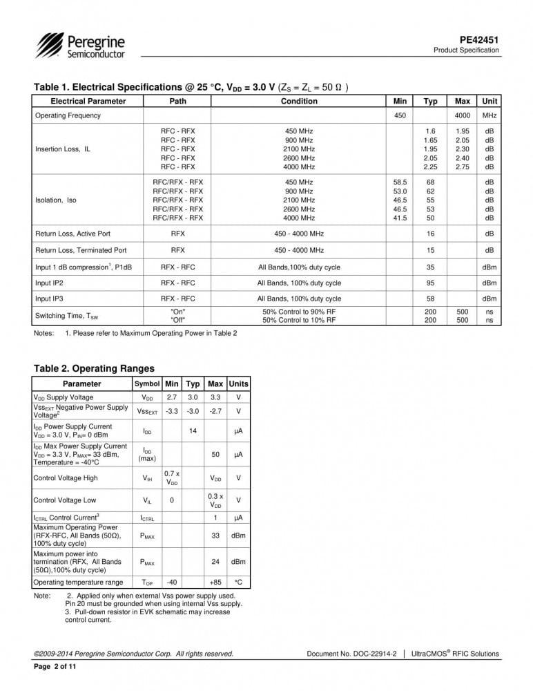 PE42451 datasheet page 2