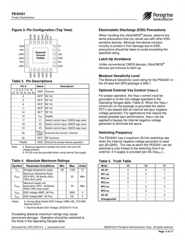 PE42451 datasheet page 3