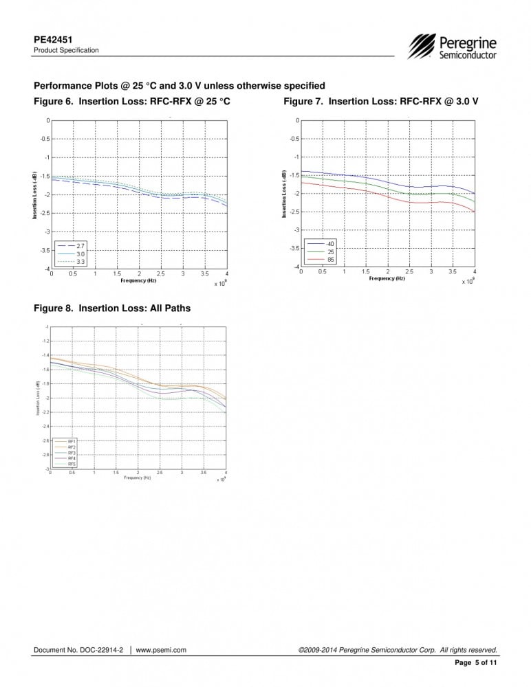 PE42451 datasheet page 5