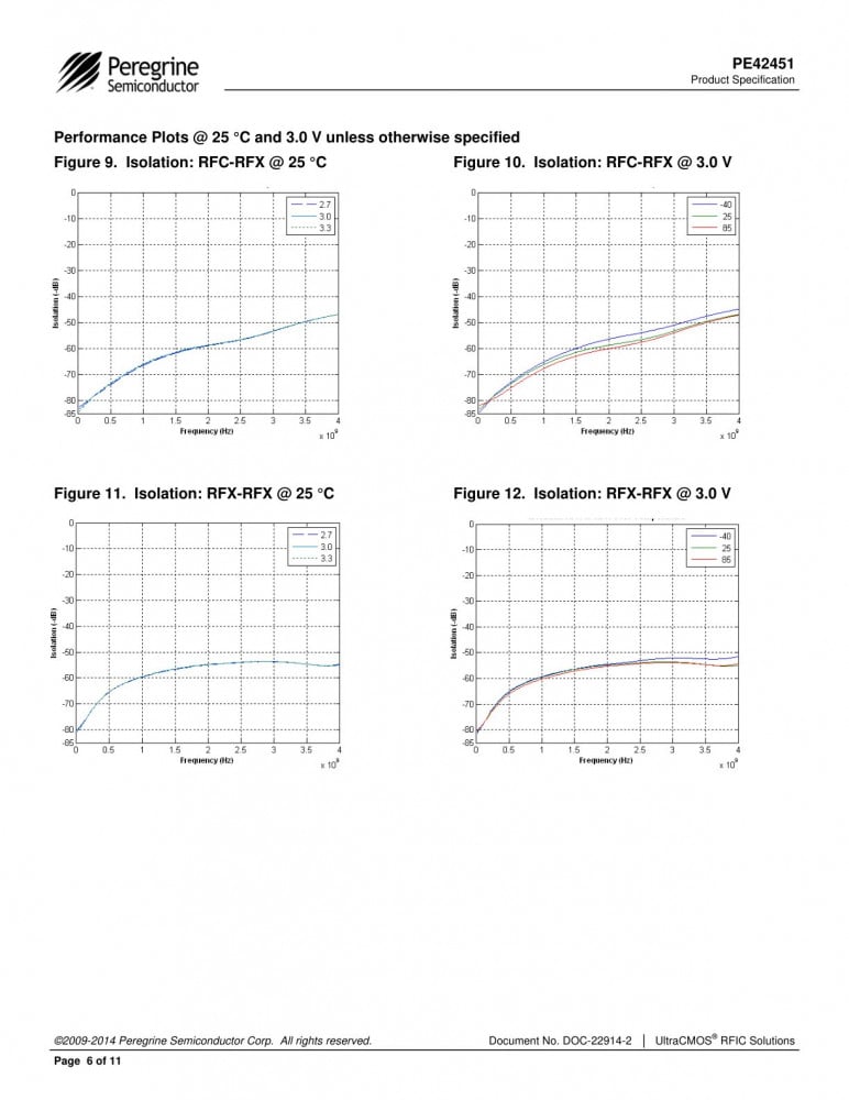 PE42451 datasheet page 6