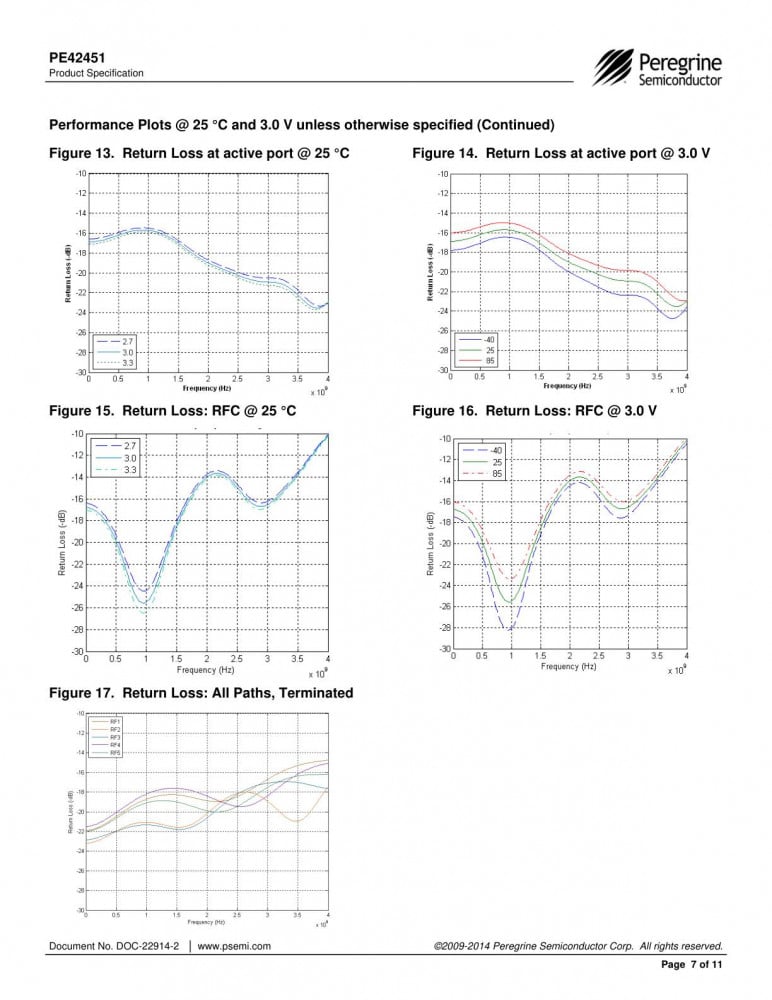 PE42451 datasheet page 7