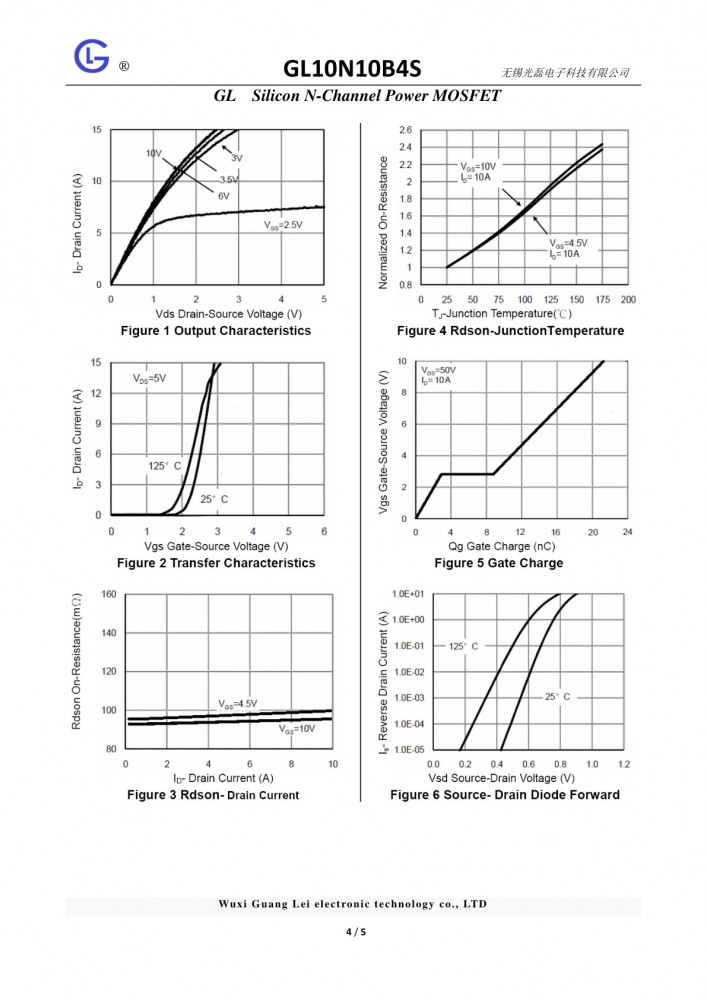 GL10N10B4S datasheet page 4