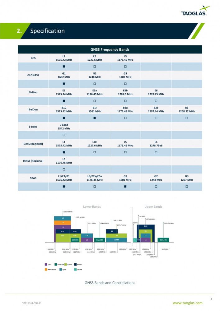 GGBLA.01.A technical document page 4