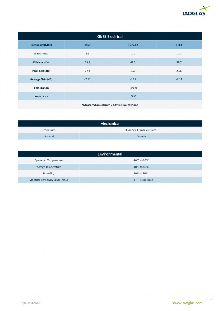 GGBLA.01.A technical document page 5