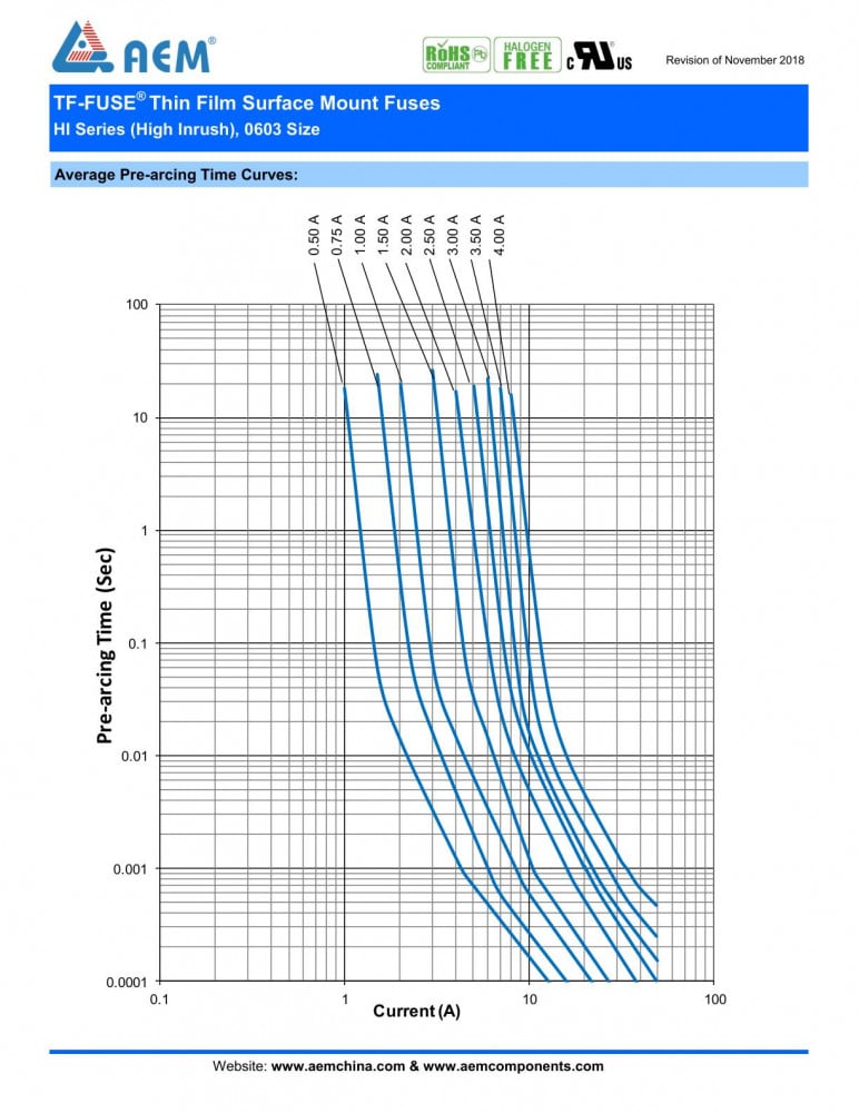 AEM T0603HI3500TM datasheet page 2