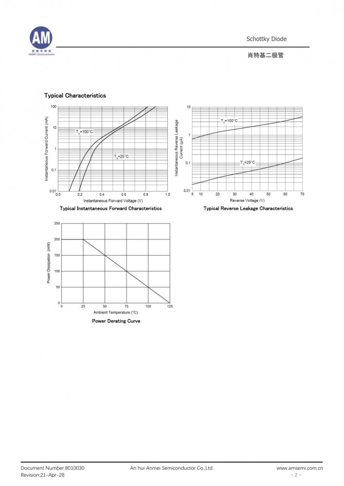 BAS70TW datasheet page 2