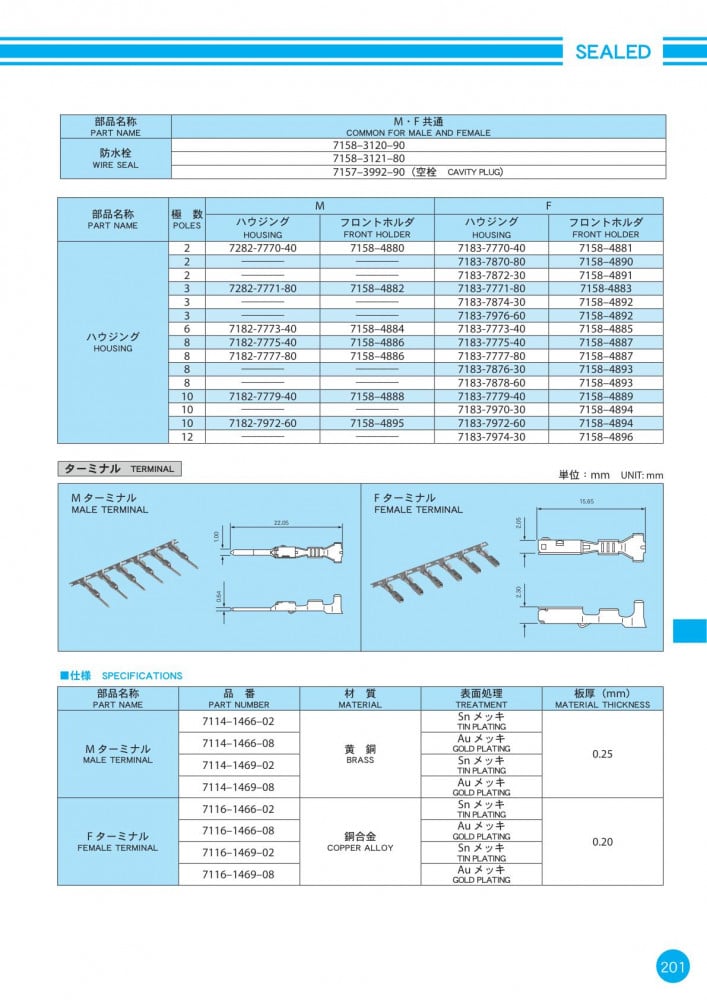 YAZAKI RK connector datasheet page 2