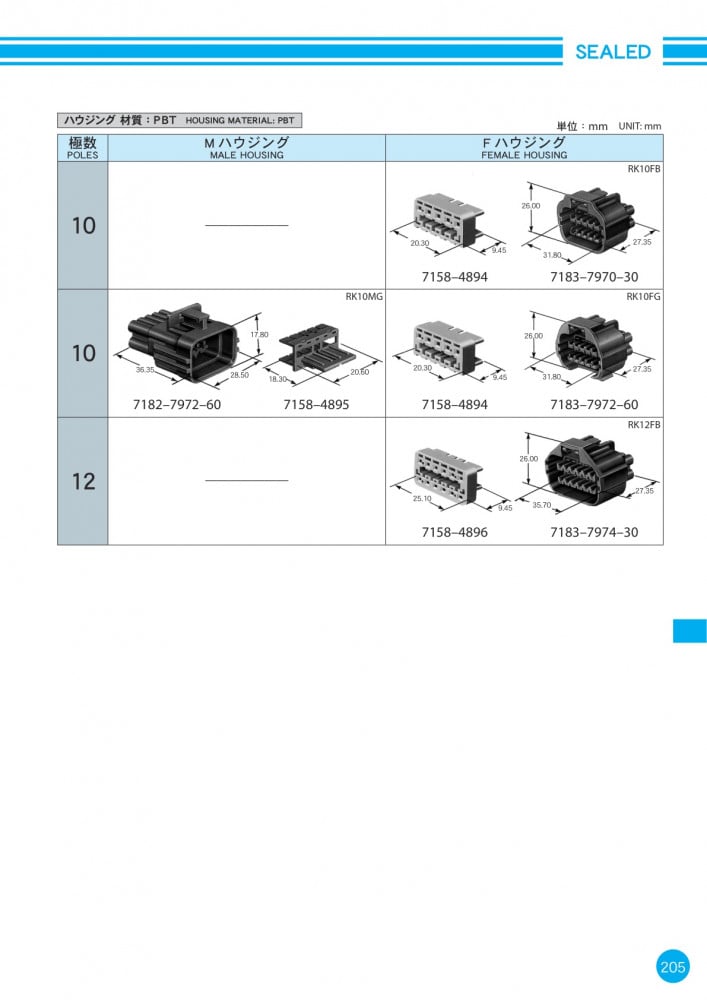 YAZAKI RK connector datasheet page 6
