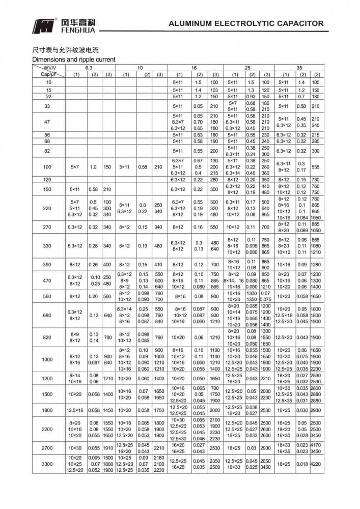 FH LE series datasheet page 4