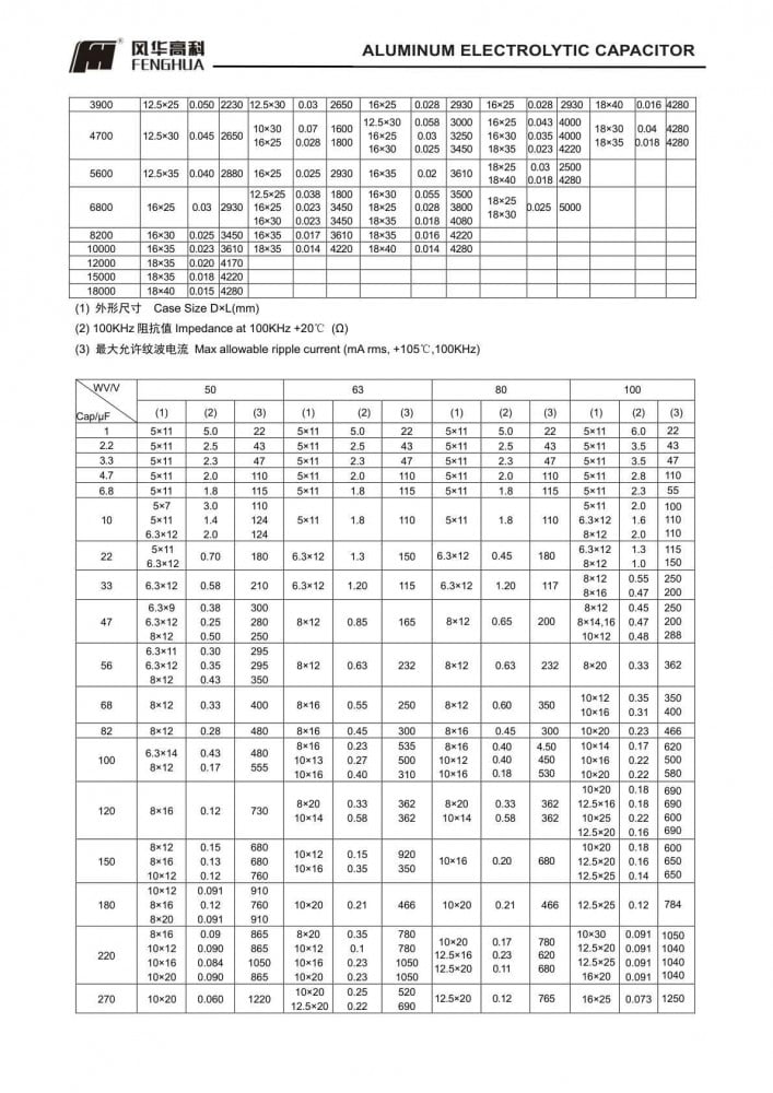 FH LE series datasheet page 5