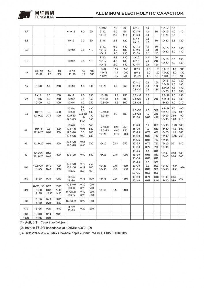 FH LE series datasheet page 7