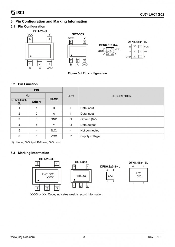 CJ74LVC1G02DNN datasheet page 3