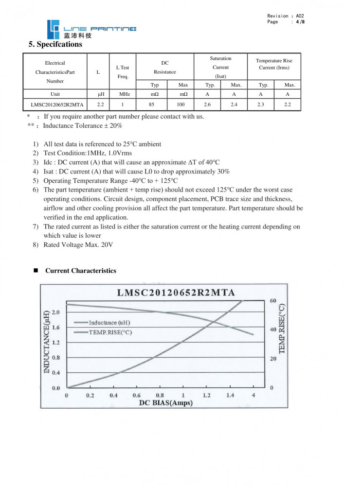 LMSC20120652R2MTA datasheet page 4