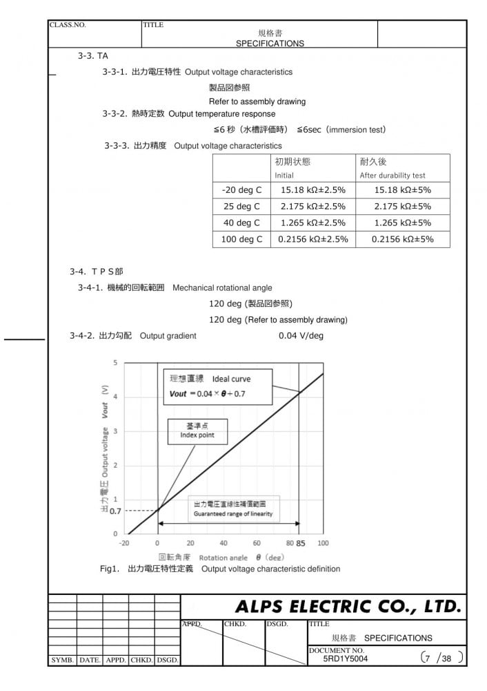 RD1Y50010A specification page 7