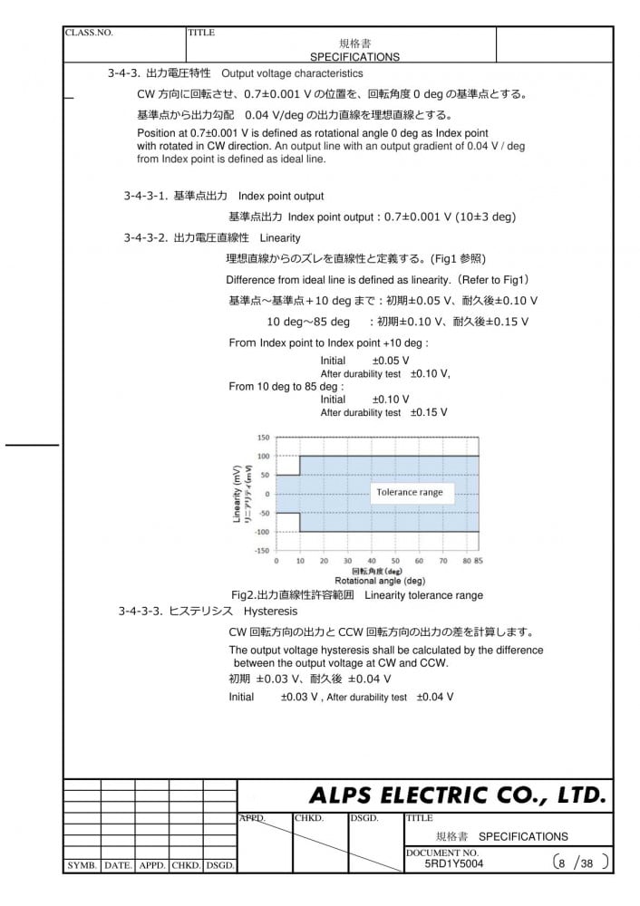 RD1Y50010A specification page 8