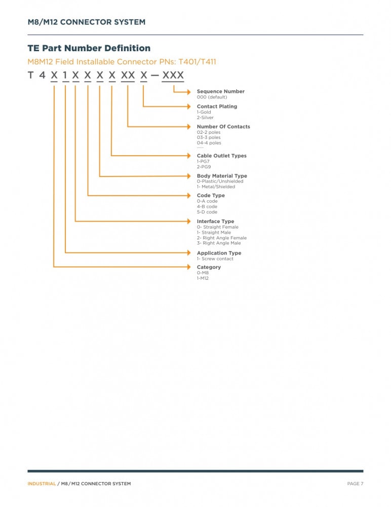 TE Connectivity M8/M12 document page 7