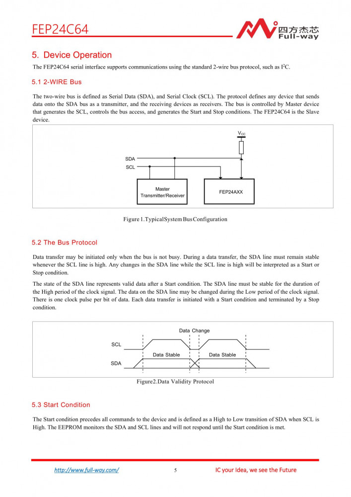 FEP24C64 datasheet page 5