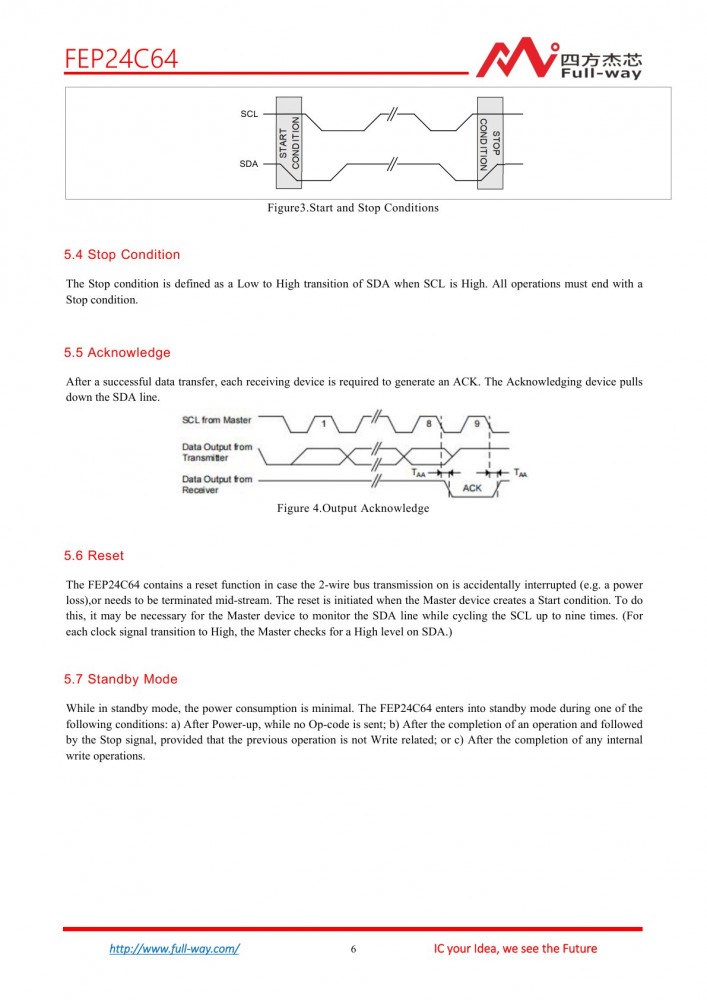 FEP24C64 datasheet page 6