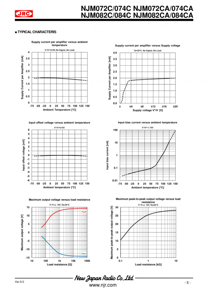 NJM072CA datasheet page 5