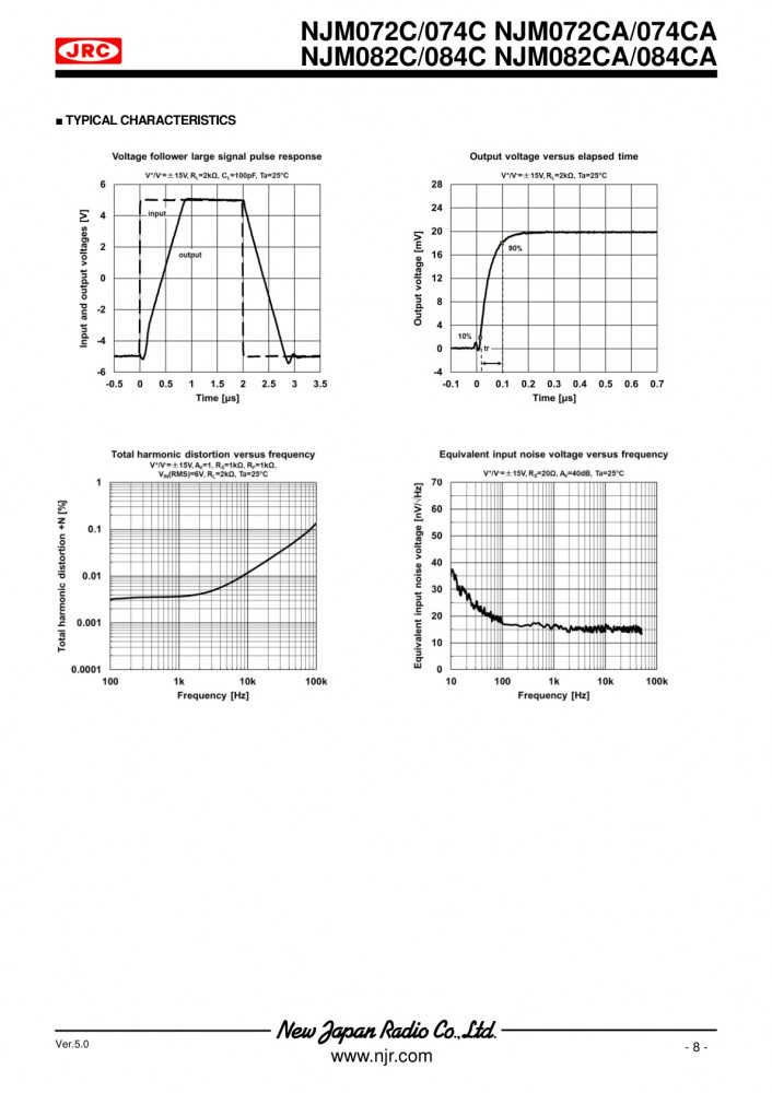 NJM072CA datasheet page 8