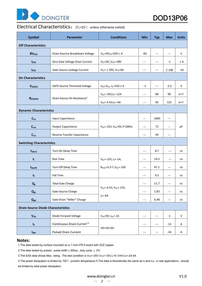 DOD13P06 datasheet page 2