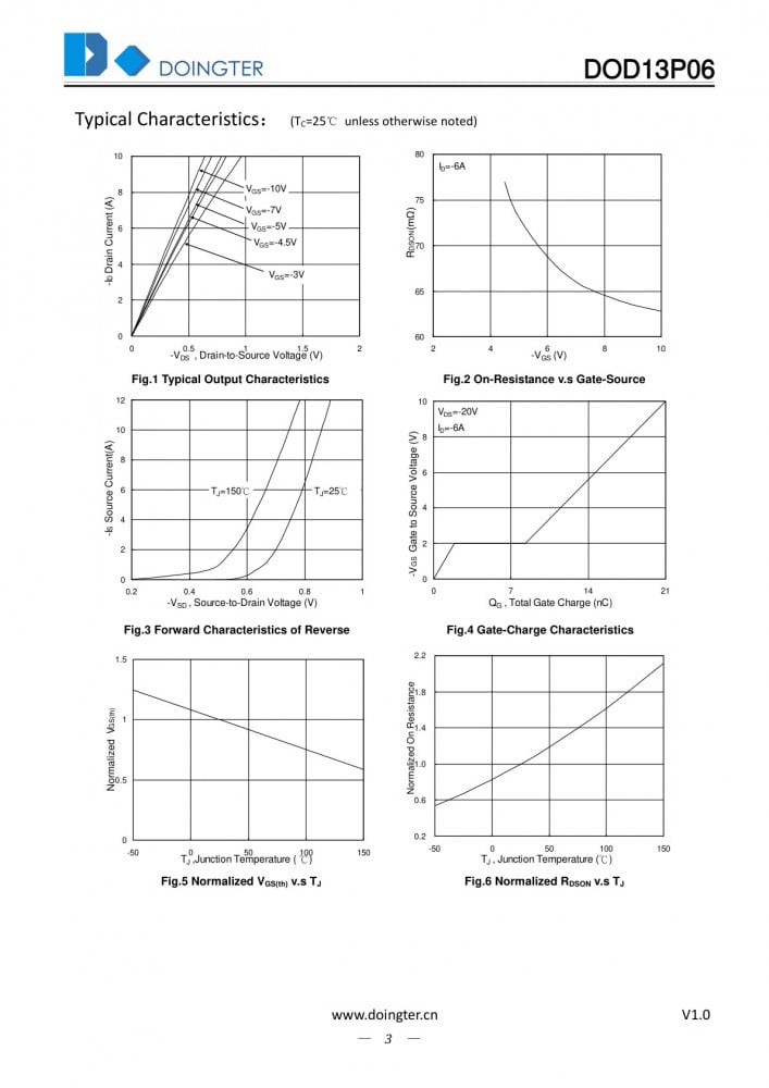 DOD13P06 datasheet page 3