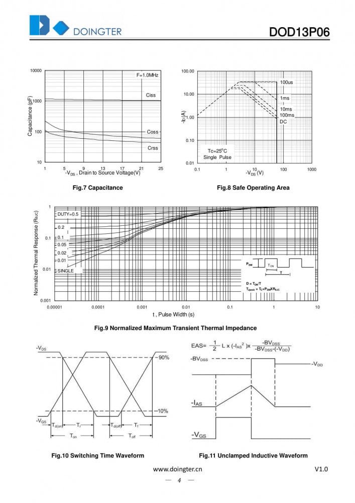 DOD13P06 datasheet page 4