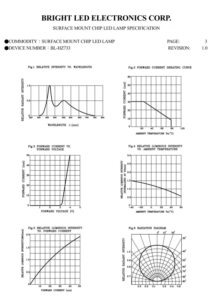 BL-HZ733-TRB specification page 2